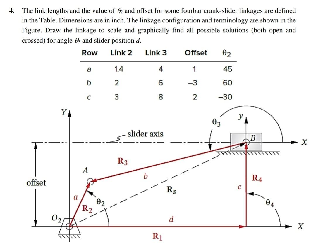 Solved 4. The link lengths and the value of O, and offset | Chegg.com