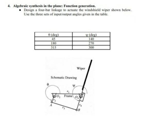 Solved 1. Graphical synthesis in the plane: The figure shows | Chegg.com