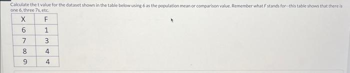 Solved Calculate the t value for the dataset shown in the | Chegg.com