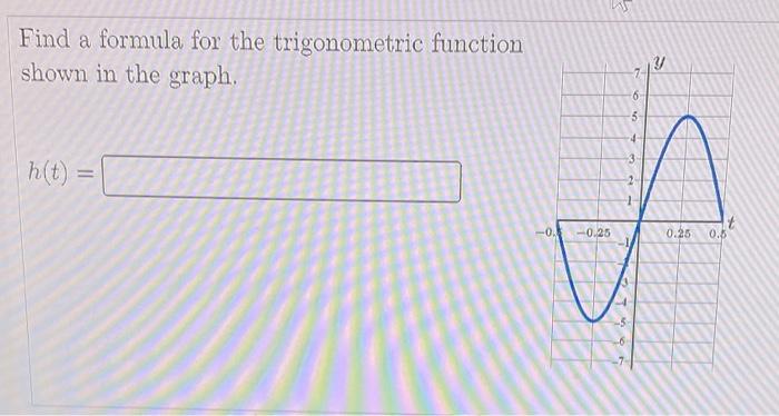 Solved Find a formula for the trigonometric function shown | Chegg.com