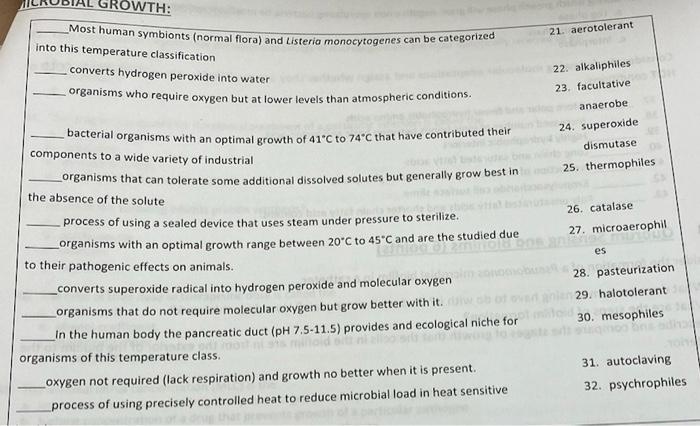 Solved ROWTH: Most human symbionts (normal flora) and | Chegg.com