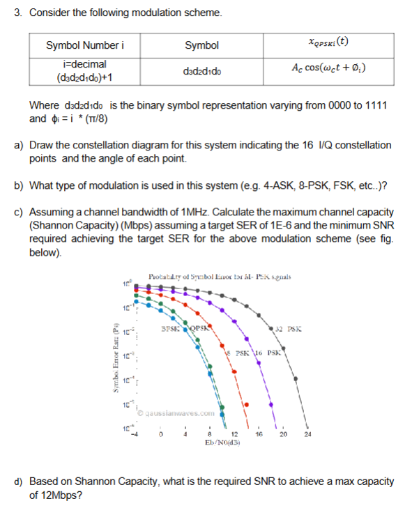Solved 3. ﻿Consider the following modulation scheme.Where | Chegg.com
