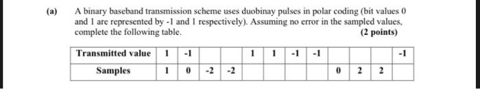 Solved A binary baseband transmission scheme uses duobinay | Chegg.com