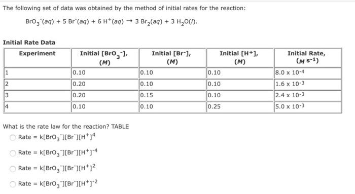 Solved The following set of data was obtained by the method | Chegg.com