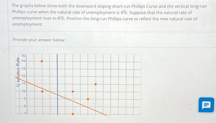 Solved The graphs below show both the downward sloping | Chegg.com