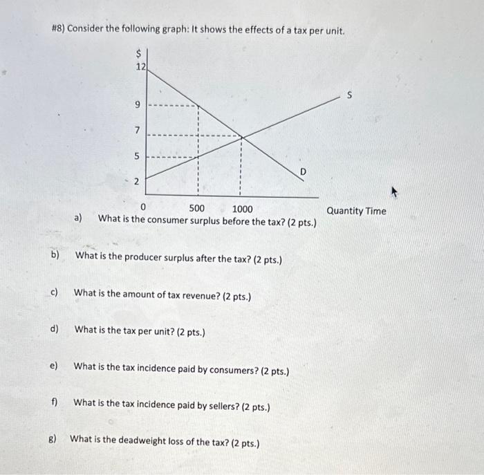 Solved \#8) Consider the following graph: It shows the | Chegg.com