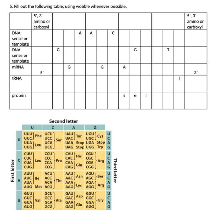 Solved 5. Fill out the following table, using wobble | Chegg.com