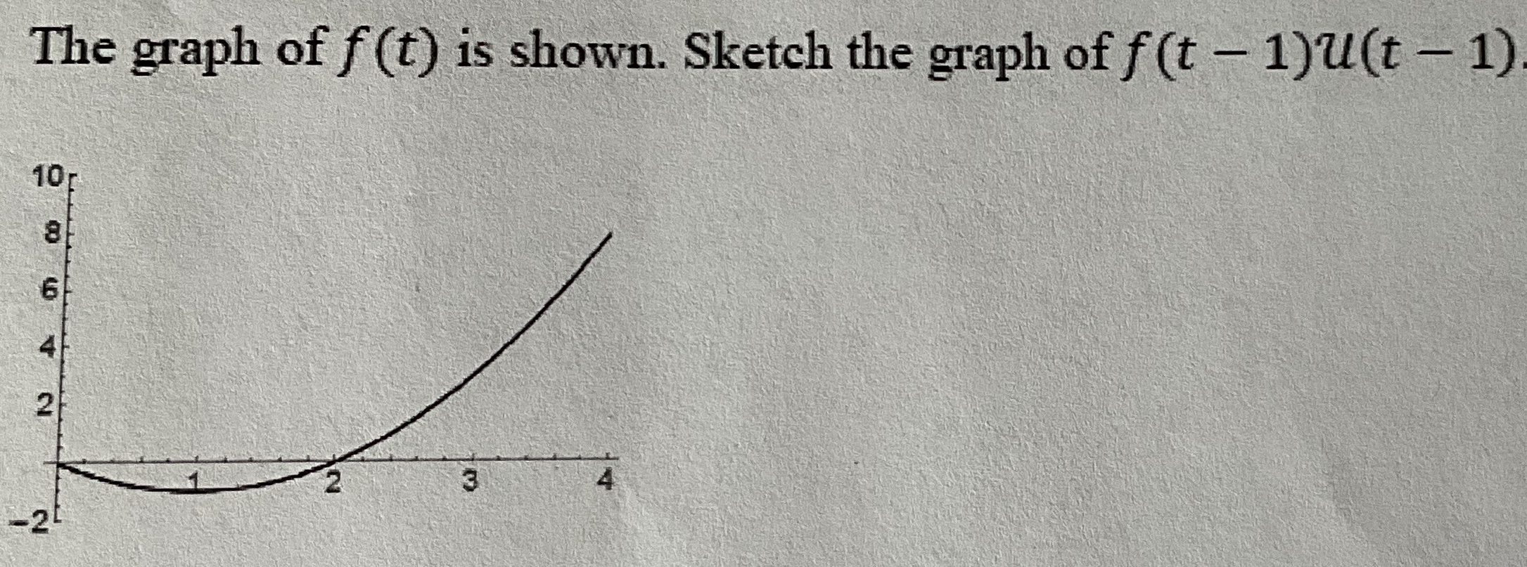 Solved The graph of f(t) ﻿is shown. Sketch the graph of | Chegg.com