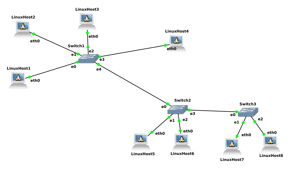 Solved 1. ﻿Build the following topology in GNS3 ﻿using the | Chegg.com