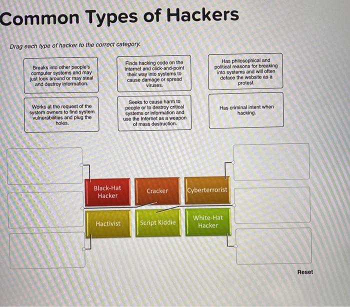 Solved Common Types of Hackers Drag each type of hacker to | Chegg.com