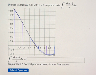 Solved Use the trapezoidal rule with n=5 ﻿to approximate | Chegg.com
