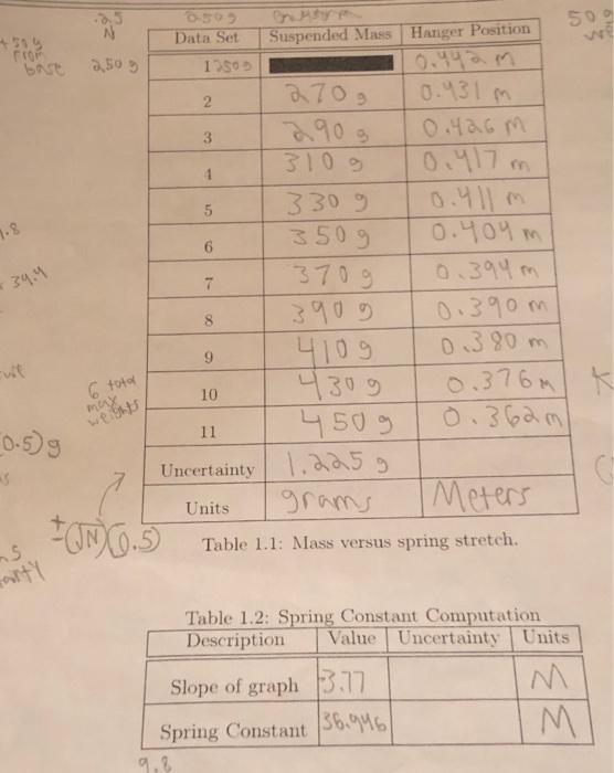 Solved What is slope of graph uncertainty and spring | Chegg.com