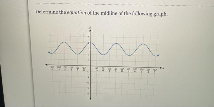 Solved Determine the equation of the midline of the | Chegg.com
