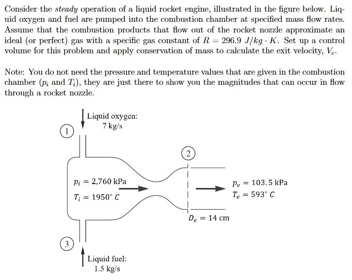 Solved Consider the steady operation of a liquid rocket | Chegg.com