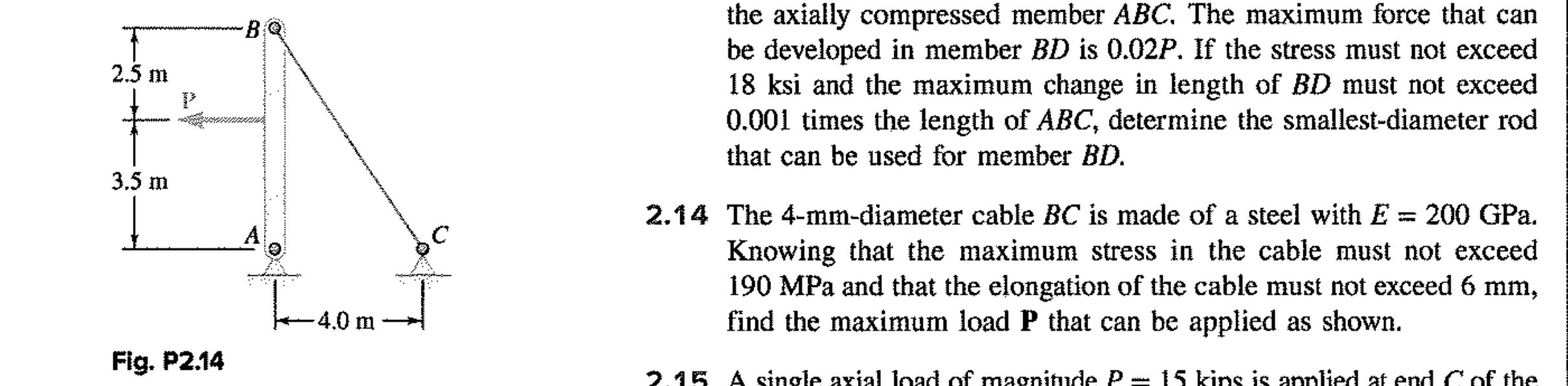 Solved Fig. p2.14) ﻿The 4-mm-diameter cable BC is made of a | Chegg.com