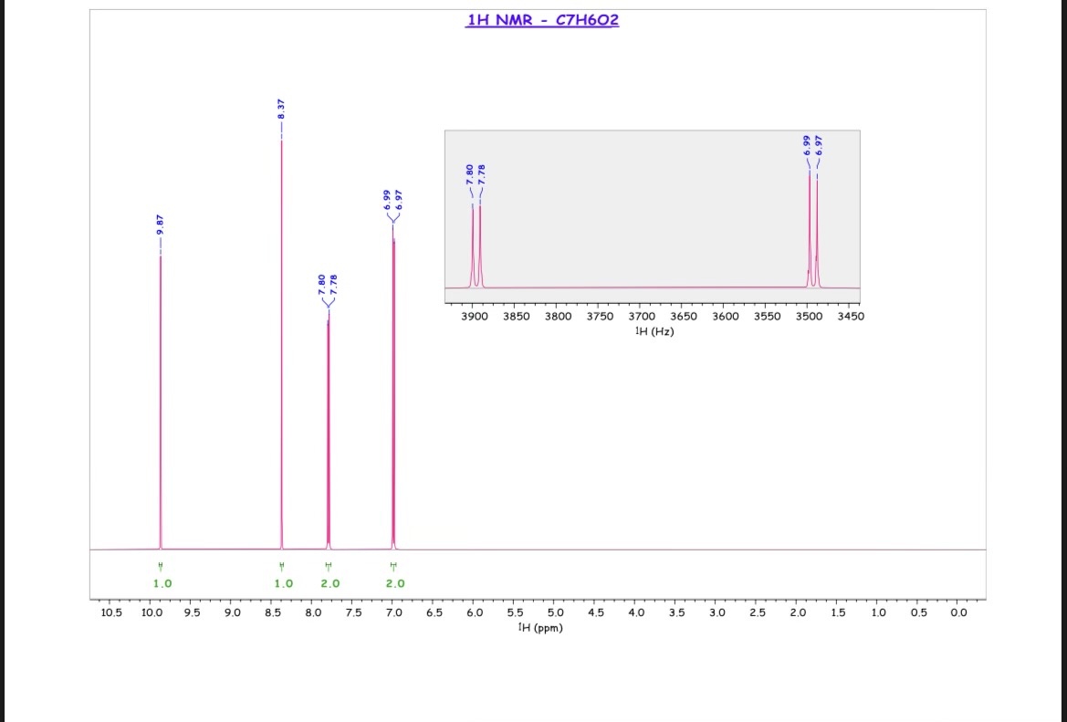 Solved 1. ﻿Use the spectroscopic data provided to discern | Chegg.com