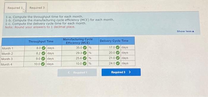 Solved 1-a. Compute the throughput time for each month. 1-b. | Chegg.com