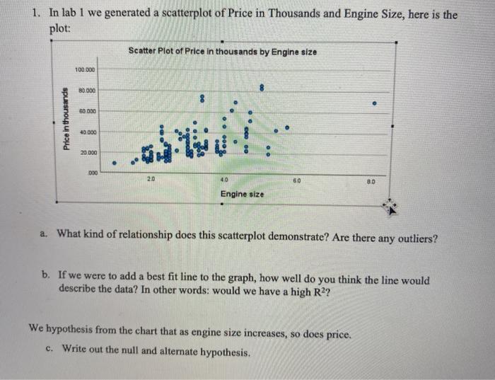 Solved 1. In lab 1 we generated a scatterplot of Price in | Chegg.com