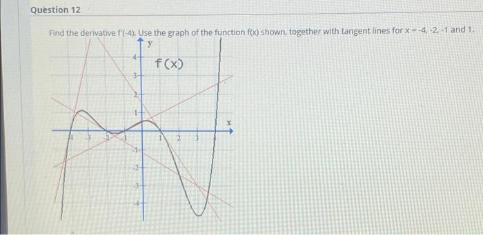 Solved Question 12 Find the derivative f(-4). Use the graph | Chegg.com