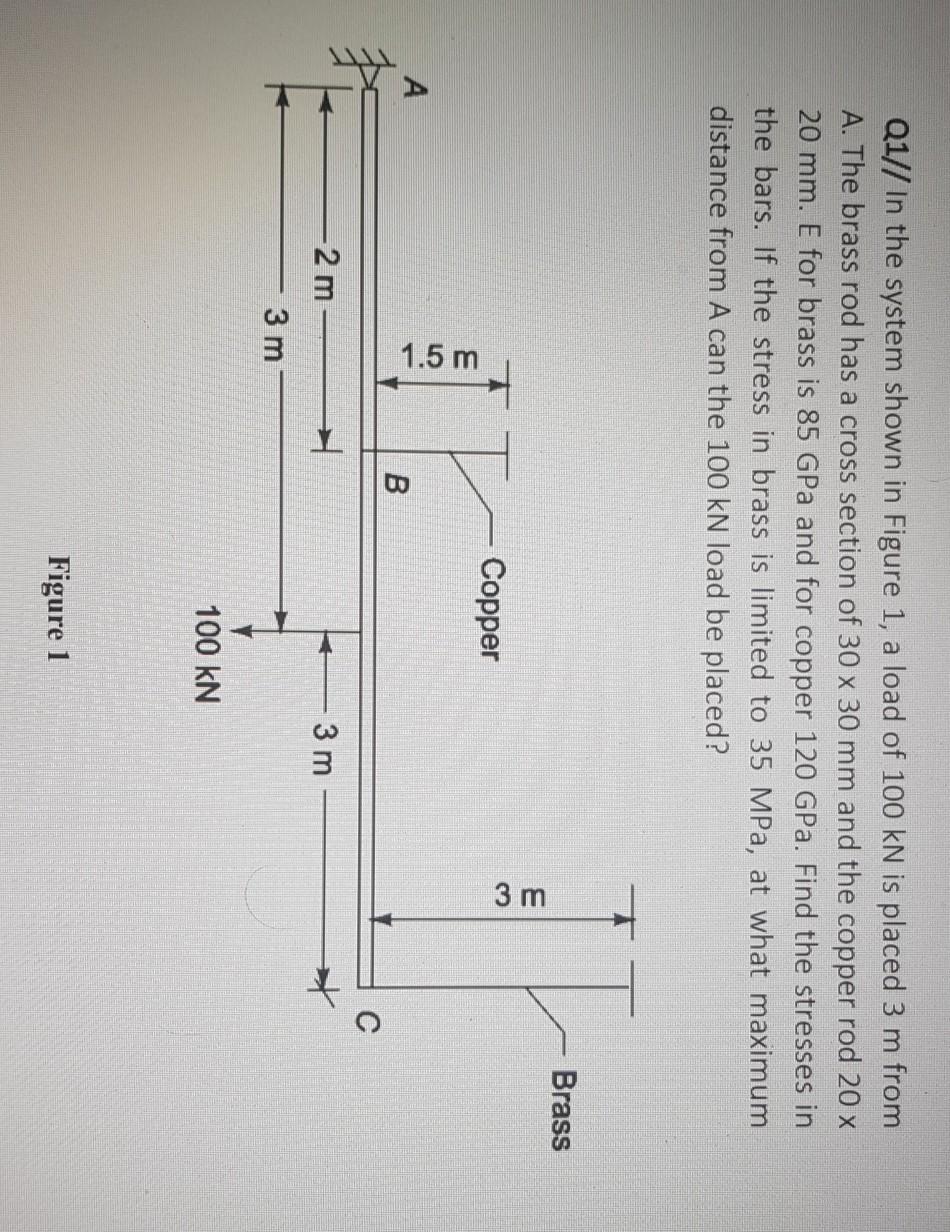 Solved Q1// In the system shown in Figure 1, a load of 100 | Chegg.com