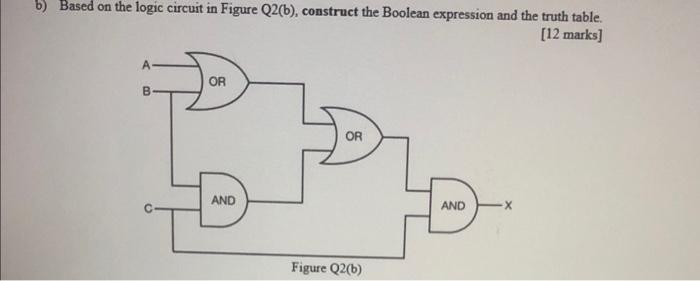 Solved b) Based on the logic circuit in Figure Q2(b), | Chegg.com
