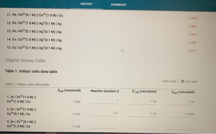 Solved REPORT SUMMARY Table 1. Voltaic cells data table Ecel | Chegg.com