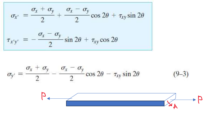 Solved A rectangular cross-section bar (A: Area) ﻿is subject | Chegg.com