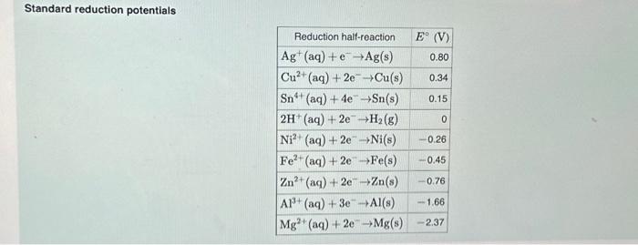 Solved The equilibrium constant, K, for a redox reaction is | Chegg.com