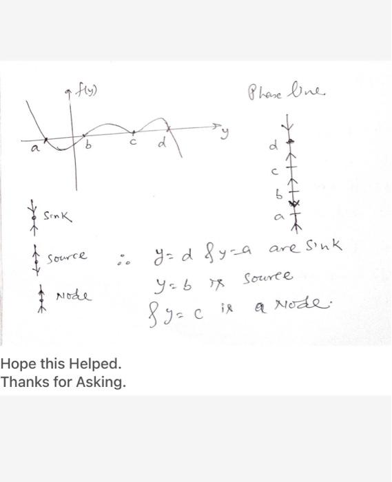 Solved 6. (10 points) Consider the phase line below for an | Chegg.com