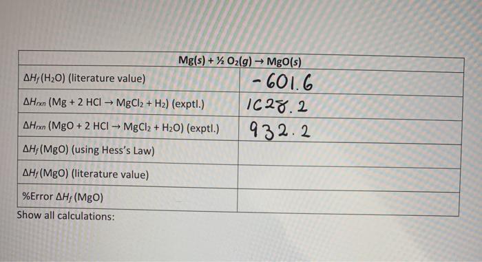 Solved Mg(s) + O2(g) → MgO(s) AH (H20) (literature value) | Chegg.com