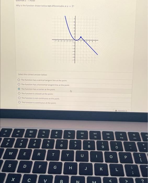 Solved Why is the function shown below not differentiable at | Chegg.com