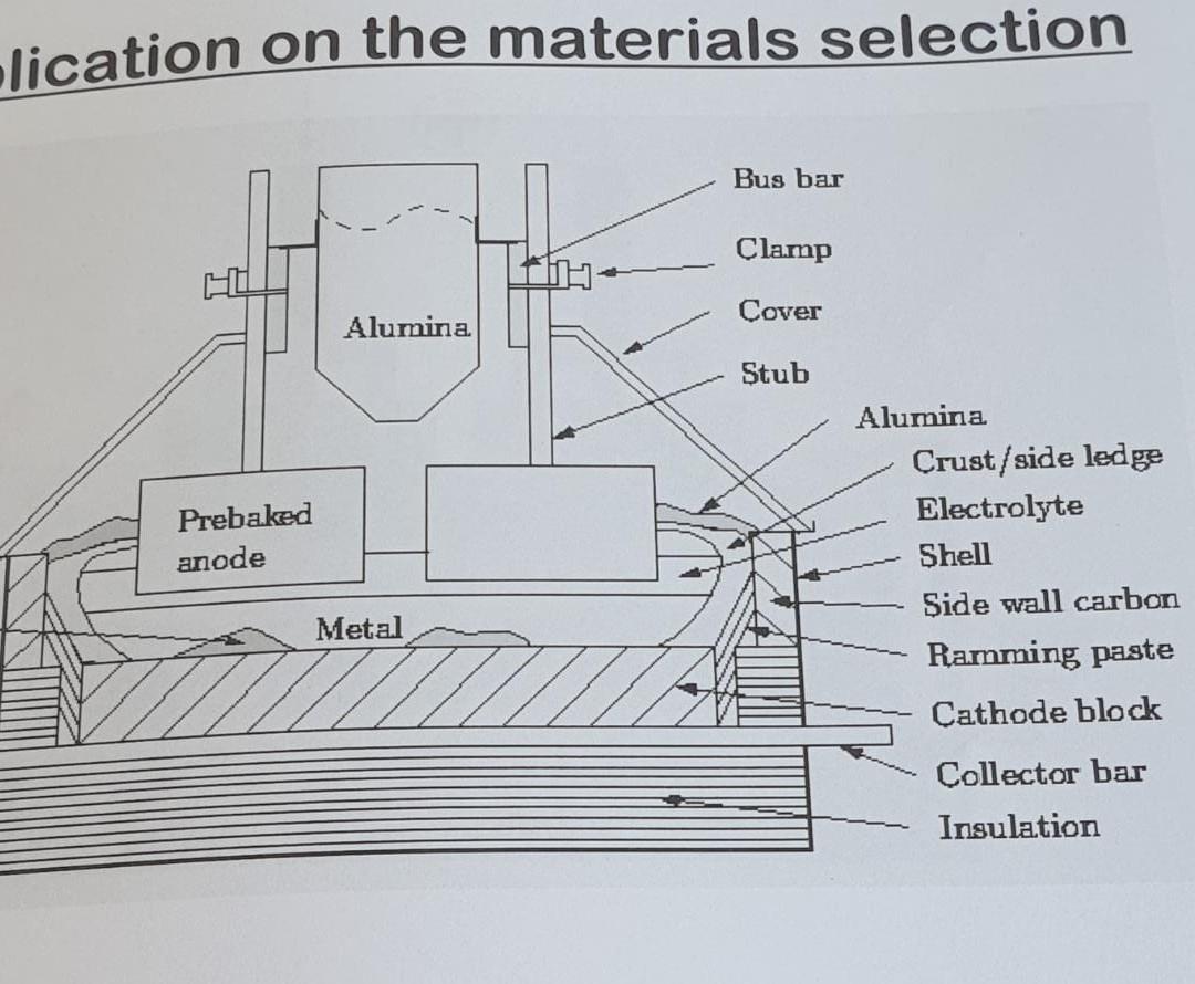 Solved INSTRUCTIONS TO CANDIDATES: In an Aluminum smelter, | Chegg.com