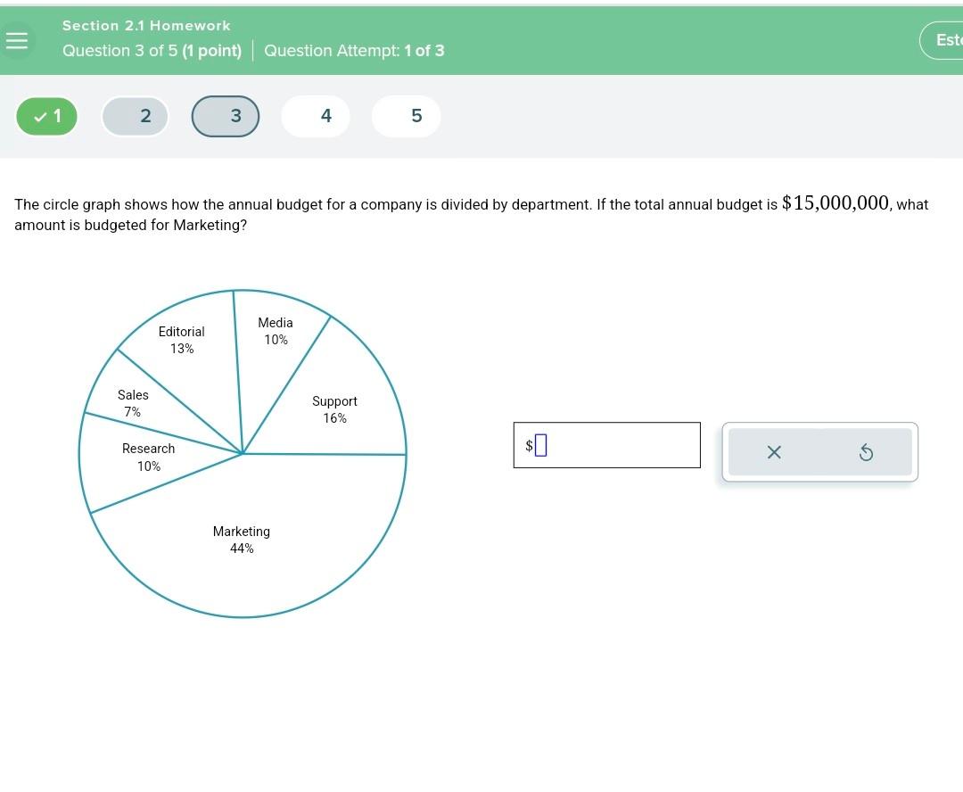 Solved The circle graph shows how the annual budget for a | Chegg.com