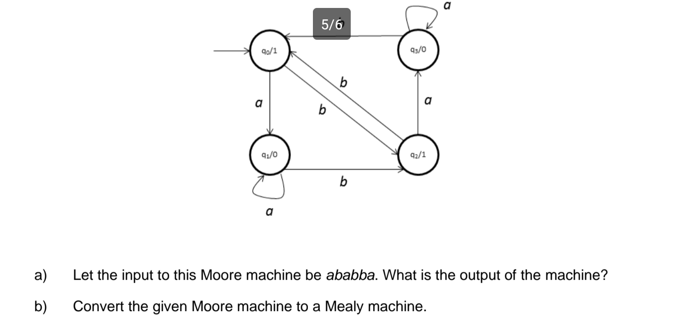 Solved Consider the following Moore machine. a) Let the | Chegg.com