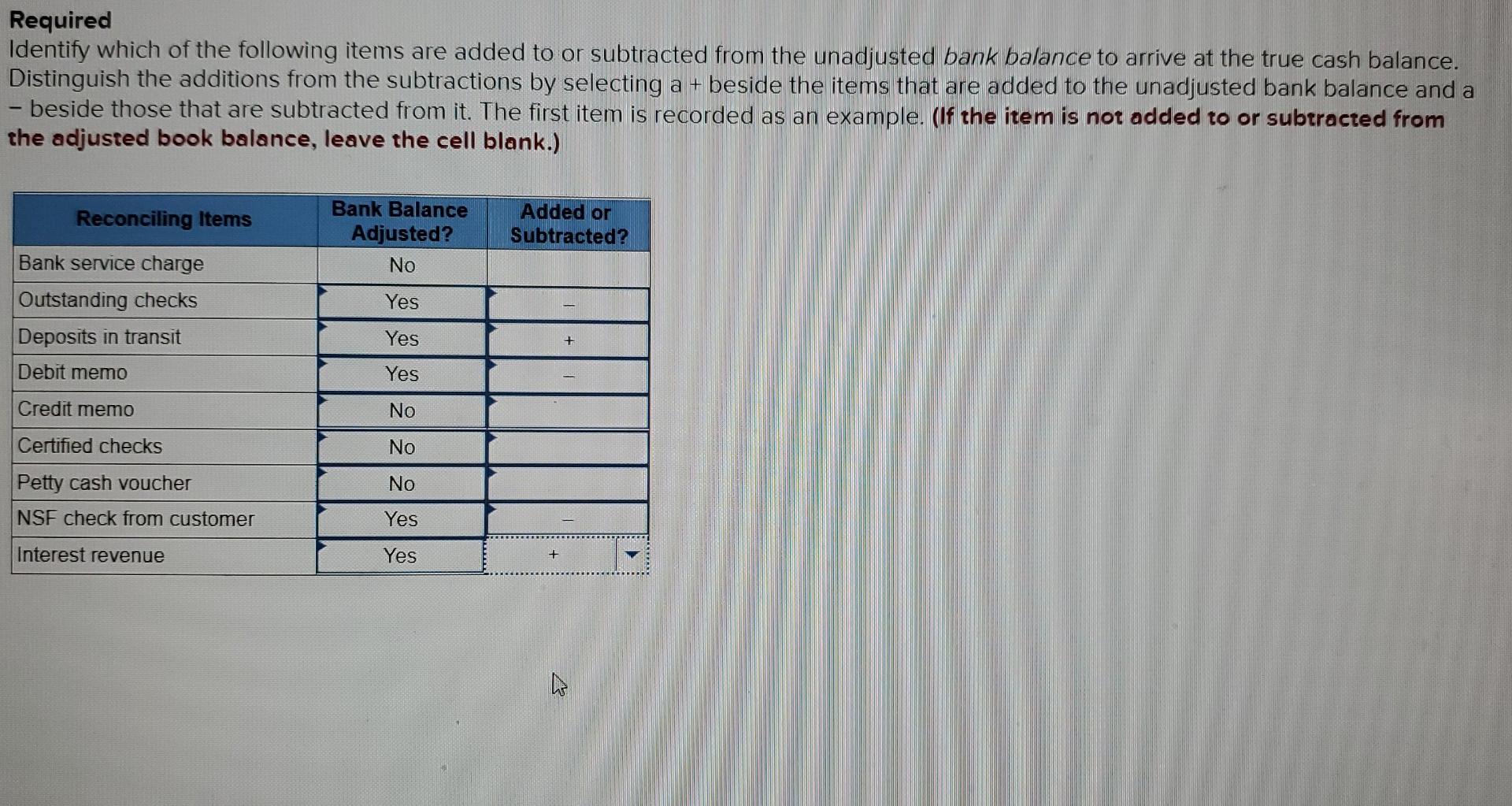 Solved Required Identify which of the following items are | Chegg.com