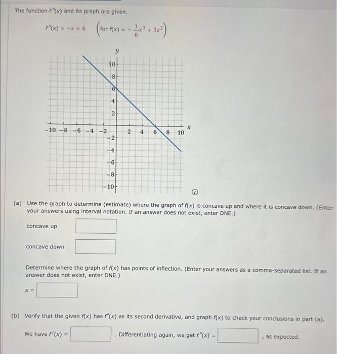 Solved The function f′′(x) and its graph are given. | Chegg.com