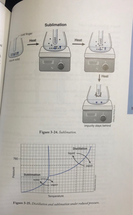 Solved: Is The Actual Composition (i.e. % (-)-borneol And ... | Chegg.com