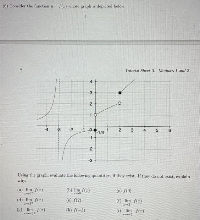 Solved Consider the function y = f(x) whose graph is | Chegg.com