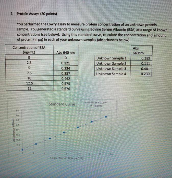 Solved 2. Protein Assays (20 points) You performed the Lowry | Chegg.com