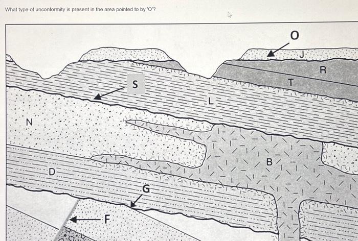 Solved What type of unconformity is present in the area | Chegg.com