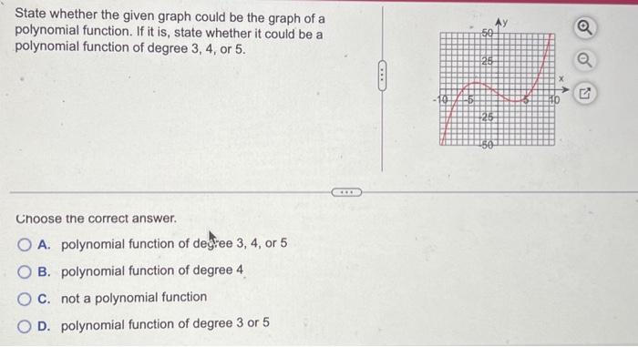 State whether the given graph could be the graph of a | Chegg.com