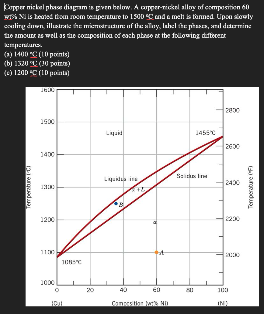 Solved Copper nickel phase diagram is ﻿given below. A | Chegg.com