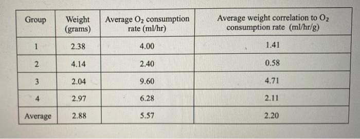 Solved What is the difference in how size affects oxygen | Chegg.com