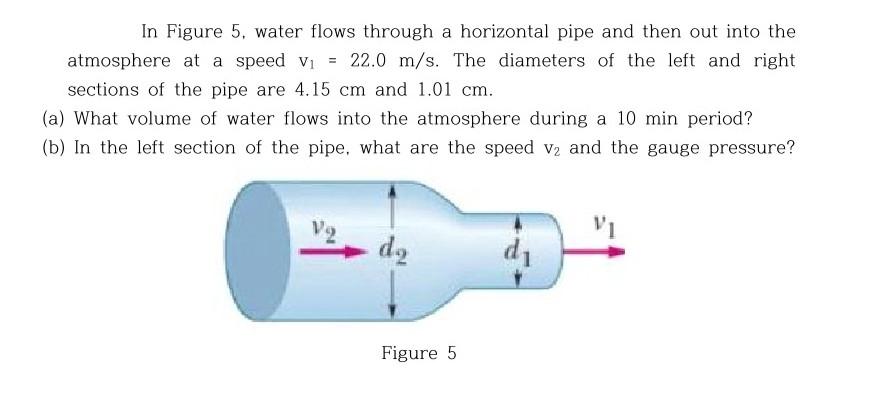 Solved In Figure 5. water flows through a horizontal pipe | Chegg.com