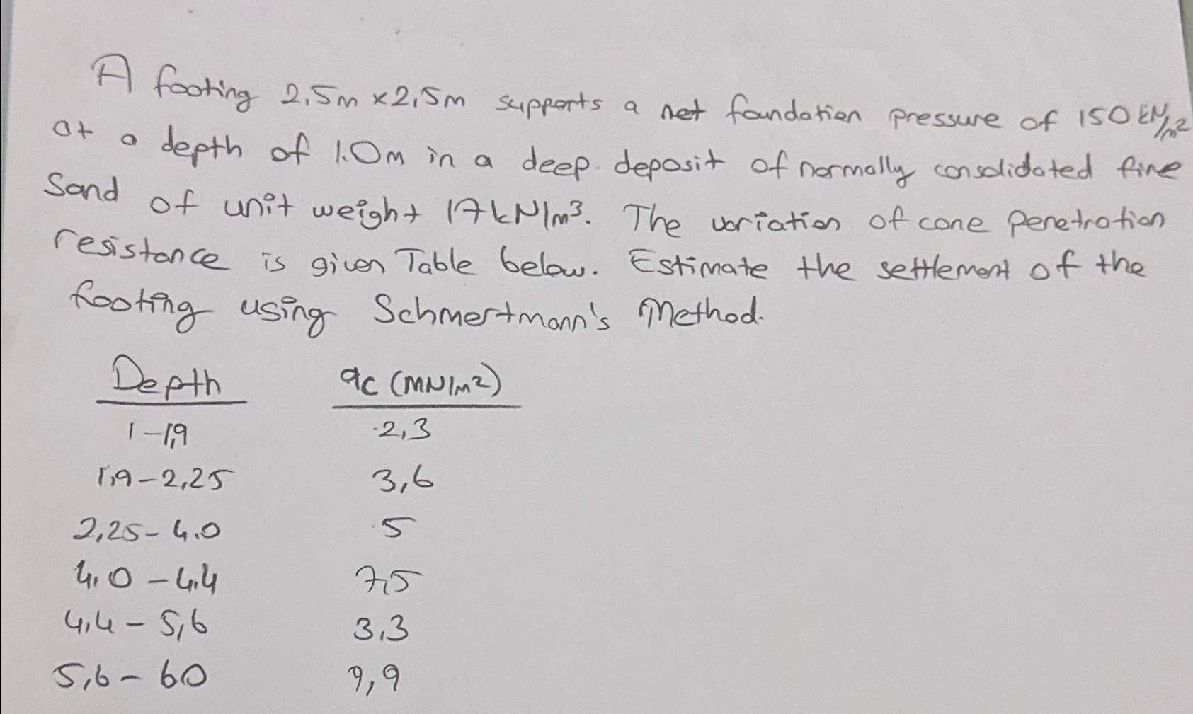 Solved A footing 2,5m×2,5m ﻿supports a net foundation | Chegg.com