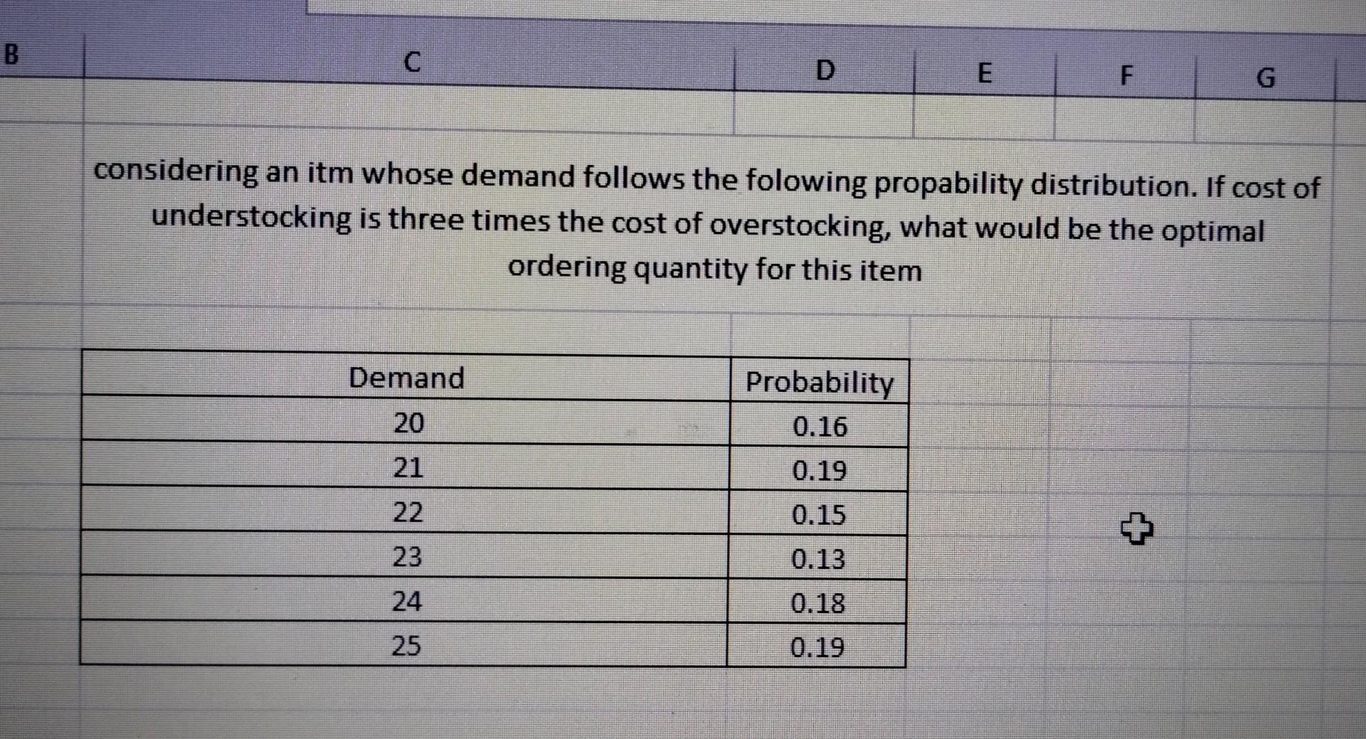 Solved considering an itm whose demand follows the folowing | Chegg.com