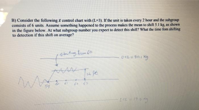 Solved B) Consider the following i control chart with (L=3). | Chegg.com