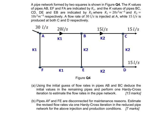 Solved A pipe network formed by two squares is shown in | Chegg.com