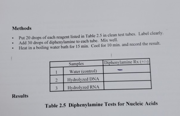 Solved Methods . Put 20 drops of each reagent listed in | Chegg.com