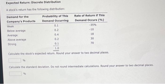 Solved Expected Return: Discrete Distribution A stock's | Chegg.com Solved Expected Return: Discrete Distribution A stock's | Chegg.com